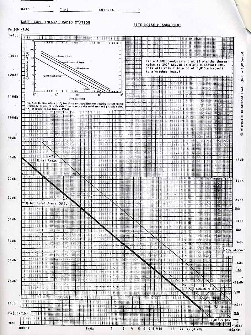 LOCATION OF ELECTROMAGNETIC NOISE SOURCES ON POWERLINES USING RADIO